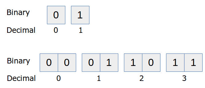 Python Binary Number Python Tutorial