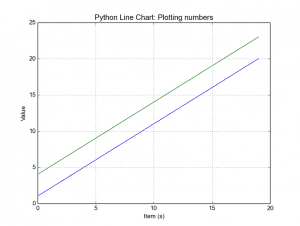 Category: plotting - Python Tutorial