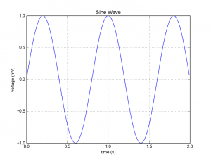 Category: gui - Python Tutorial