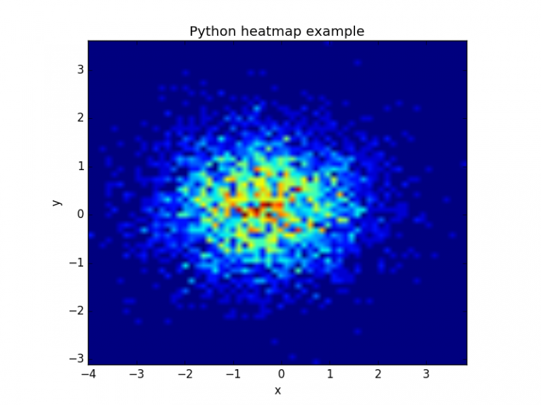 Category: pro - Python Tutorial