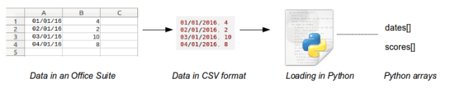 Csv To Array Python Python Tutorial