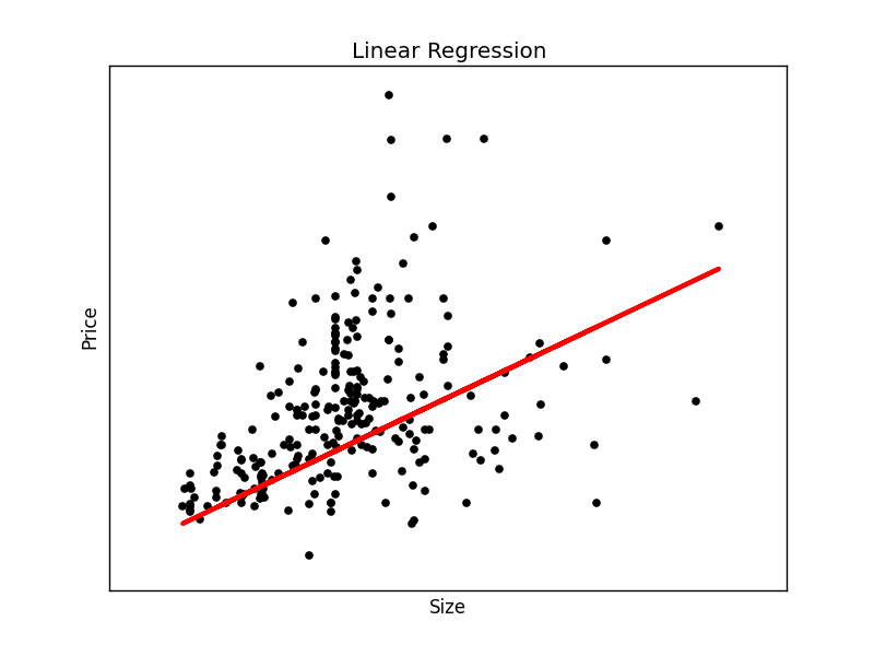 Linear Regression Datasets Csv Python Python Tutorial Linear Regression Datasets Csv Python Python Tutorial