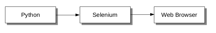 Selenium Python Tutorial W3schools Python Tutorial